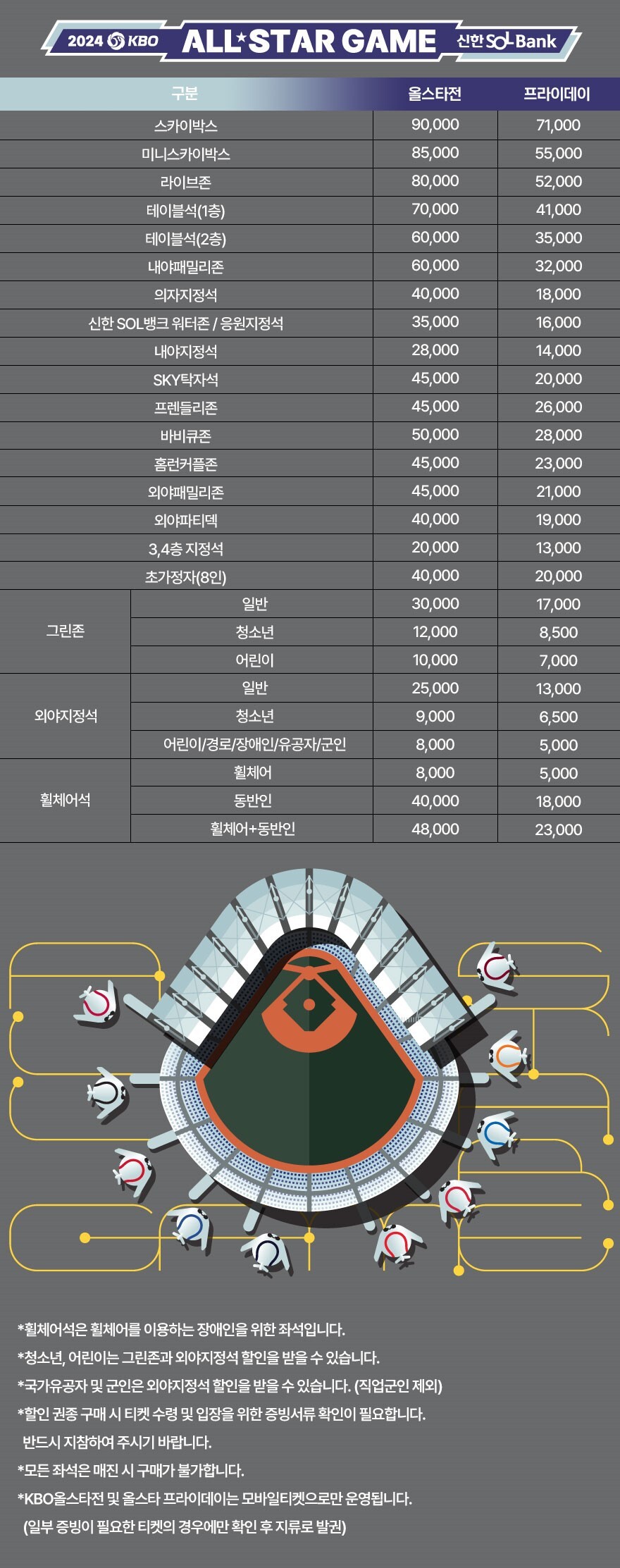 KBO포토카드, 2024KBO올스타전 예매정보 좌석가격 일정 베스트12 선수명단⚾ : 네이버 블로그
