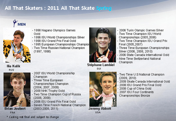 KCC SWITZEN All That Skate Spring 2011